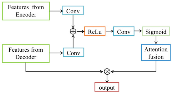 Automatic Segmentation and Assessment of Valvular Regurgitations with ...