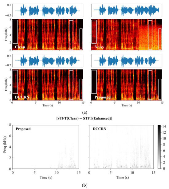 Speech Perception Improvement Algorithm Based on a Dual-Path Long Short-Term Memory Network