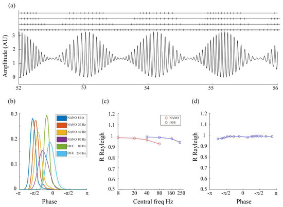 Open Hardware Implementation of Real-Time Phase and Amplitude ...