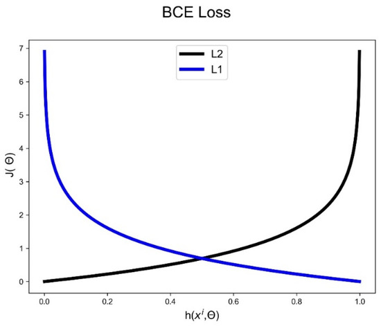 Synthesis of sEMG Signals for Hand Gestures Using a 1DDCGAN