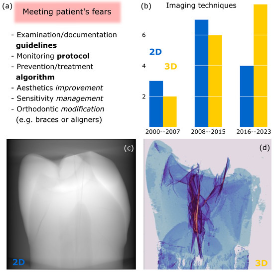 Teeth Microcracks Research: Towards Multi-Modal Imaging
