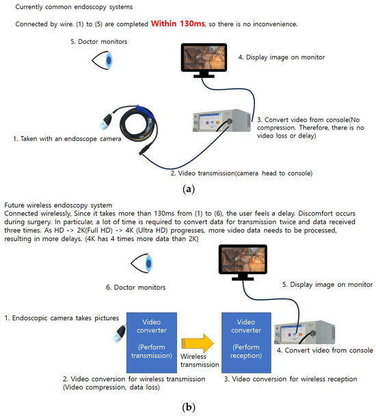 Future of Endoscopic Spine Surgery: Insights from Cutting-Edge Technology in the Industrial Field