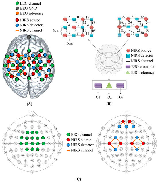 fNIRS-EEG BCIs for Motor Rehabilitation: A Review