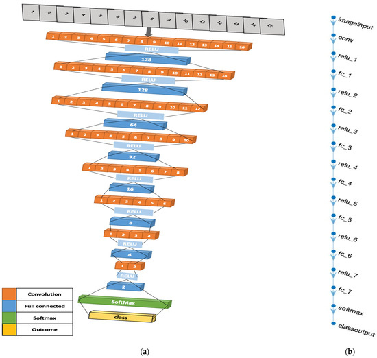 Revolutionizing Early Disease Detection: A High-Accuracy 4D CNN Model ...
