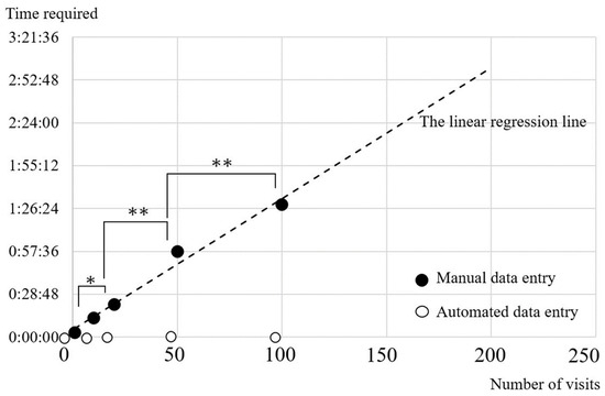 Bioengineering | Free Full-Text | Revolutionizing Patient Monitoring in ...