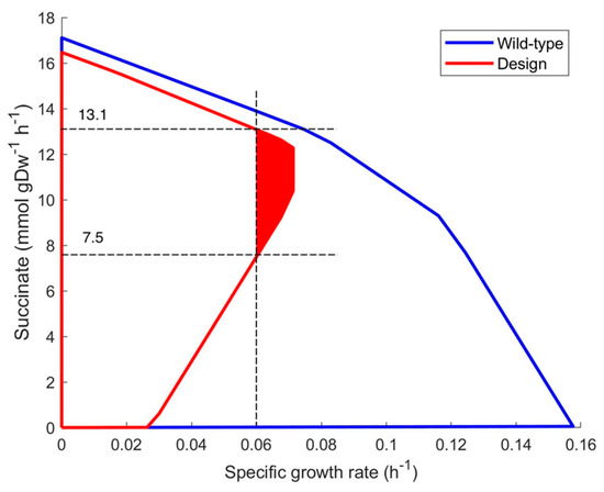 Bioengineering | Free Full-Text | A Fermentation State Marker Rule ... Bioengineering | Free Full-Text | A Fermentation State Marker Rule ...