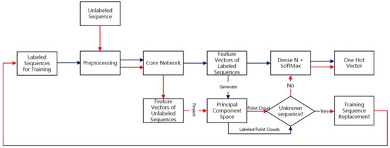A Deep Learning Method of Human Identification from Radar Signal for ...