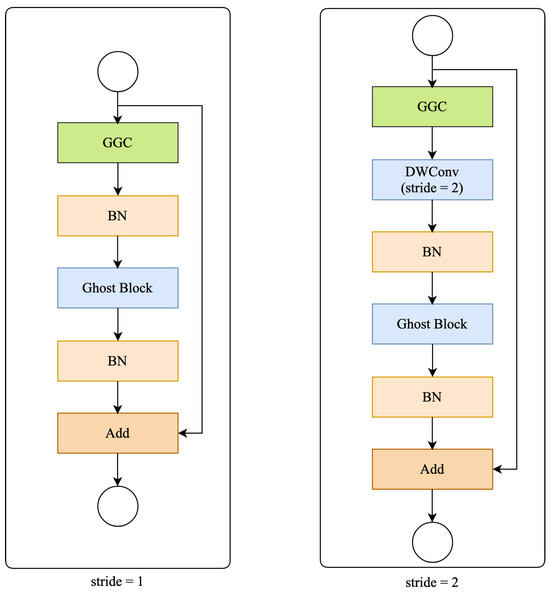 RGGC-UNet: Accurate Deep Learning Framework for Signet Ring Cell Semantic Segmentation in ...