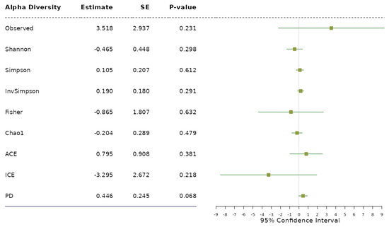 Bioengineering | Free Full-Text | MiMultiCat: A Unified Cloud Platform ...