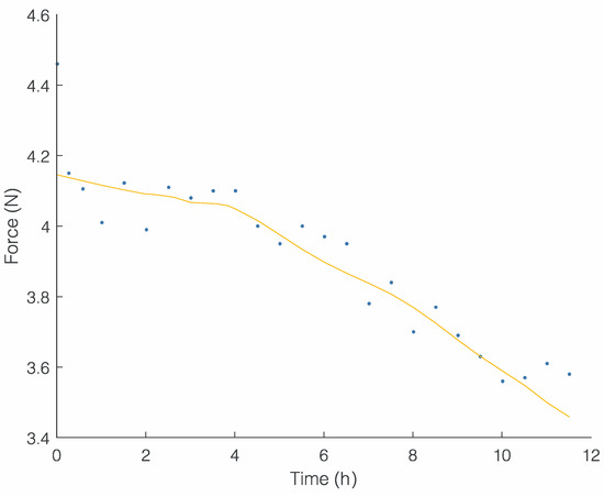 Comparison of Mechanical Behavior of Clear Aligner and Rapid Palatal ...