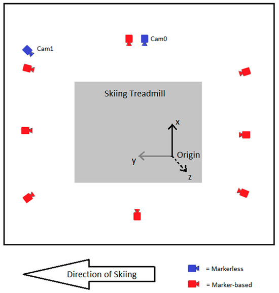 Evaluation of 3D Markerless Motion Capture System Accuracy during Skate ...