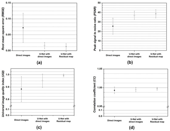 Bioengineering | Free Full-Text | Motion Artifact Reduction Using U-Net Model with Three ...