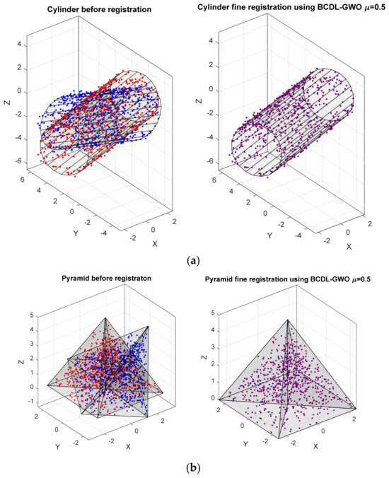 Grey Wolf Optimizer with Behavior Considerations and Dimensional Learning in Three-Dimensional ...
