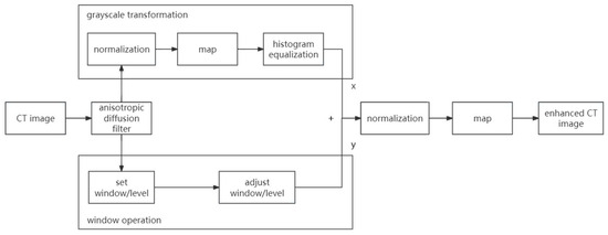 Bioengineering | Free Full-Text | Enhancing Diagnostic Images to ...