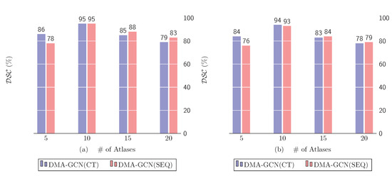 Dense Multi-Scale Graph Convolutional Network for Knee Joint Cartilage ...