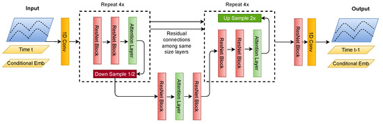 BioDiffusion: A Versatile Diffusion Model for Biomedical Signal Synthesis