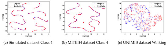 BioDiffusion: A Versatile Diffusion Model for Biomedical Signal Synthesis