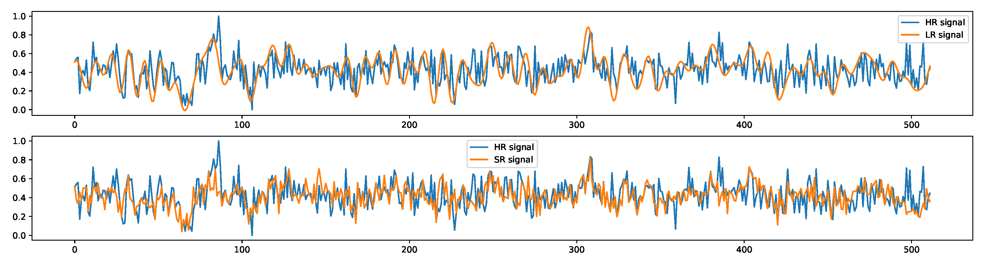 BioDiffusion: A Versatile Diffusion Model for Biomedical Signal Synthesis