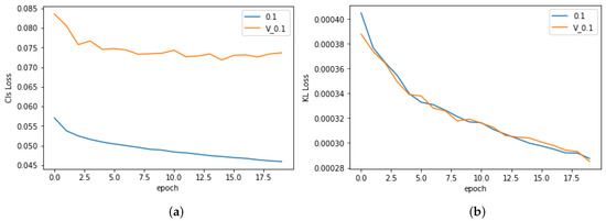Bioengineering | Free Full-Text | Patch-Level Feature Selection for ...