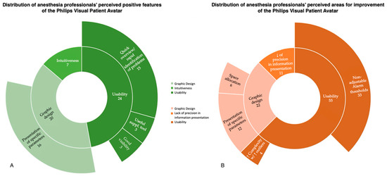 Qualitative Exploration of Anesthesia Providers’ Perceptions Regarding ...