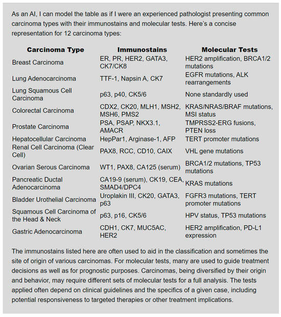 Applications of Large Language Models in Pathology