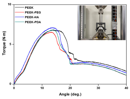 Bioengineering | Free Full-Text | Surface Modification of ...