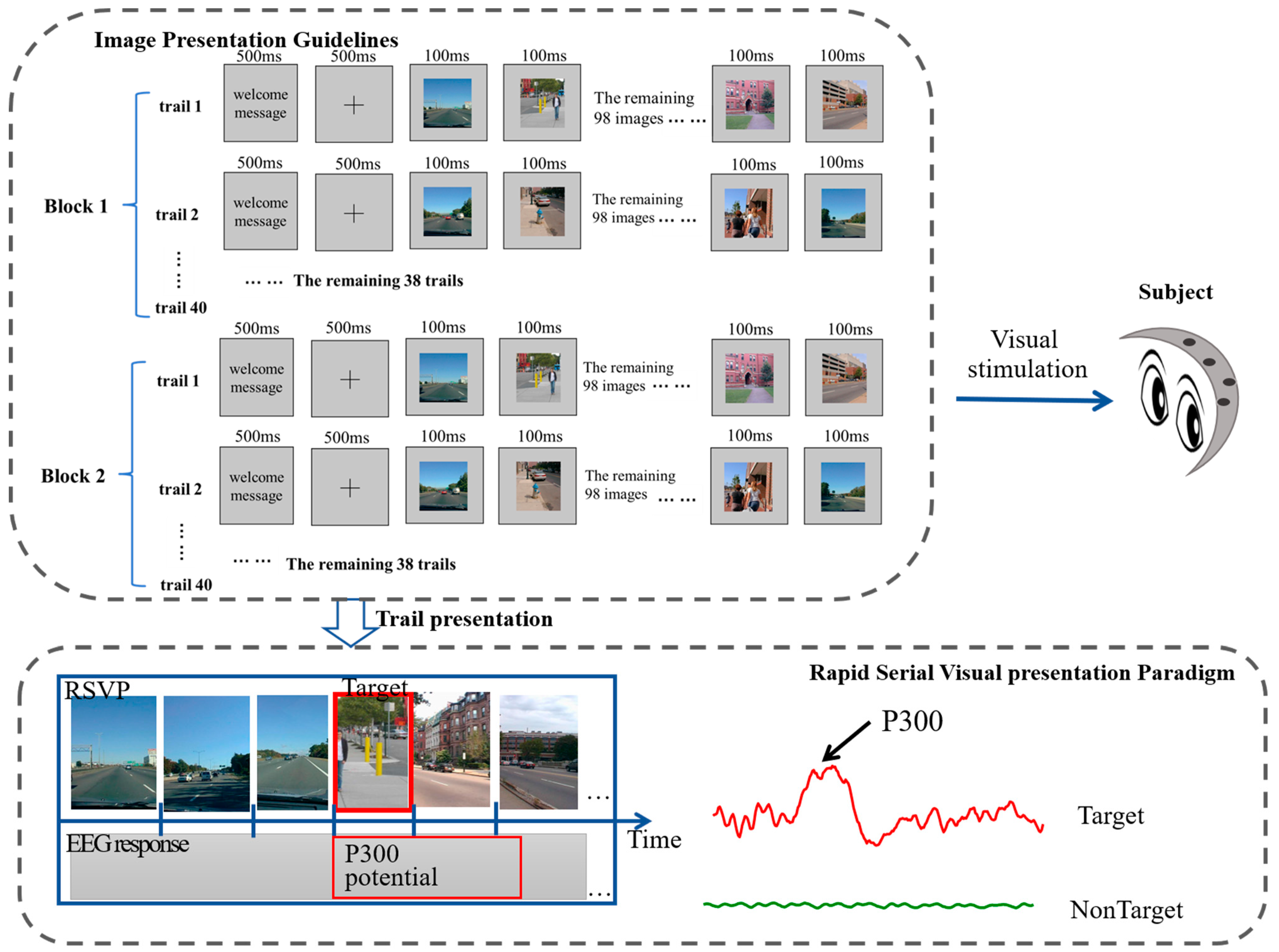 Attention-ProNet: A Prototype Network with Hybrid Attention Mechanisms Applied to Zero ...