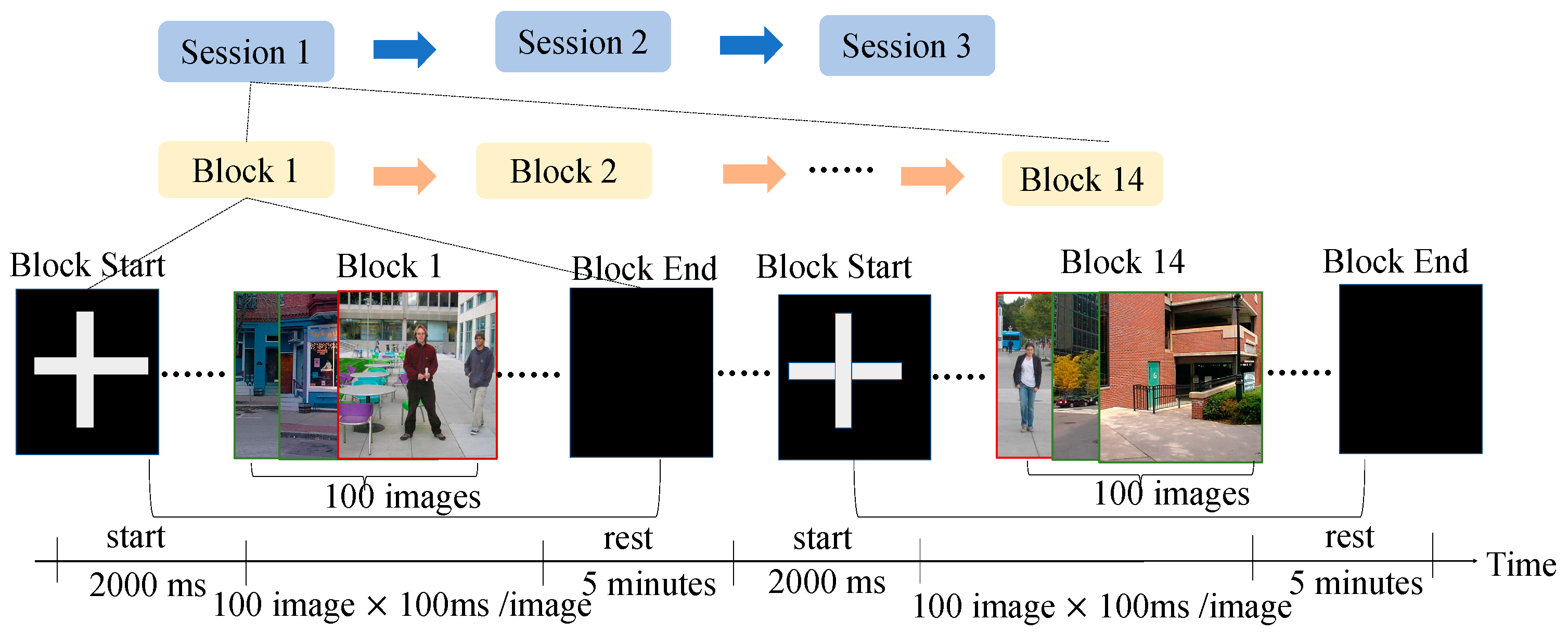 Attention-ProNet: A Prototype Network with Hybrid Attention Mechanisms Applied to Zero ...