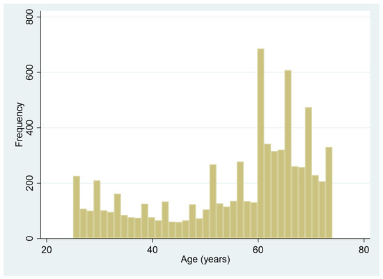 Reference Data for Diagnosis of Spondylolisthesis and Disc Space ...