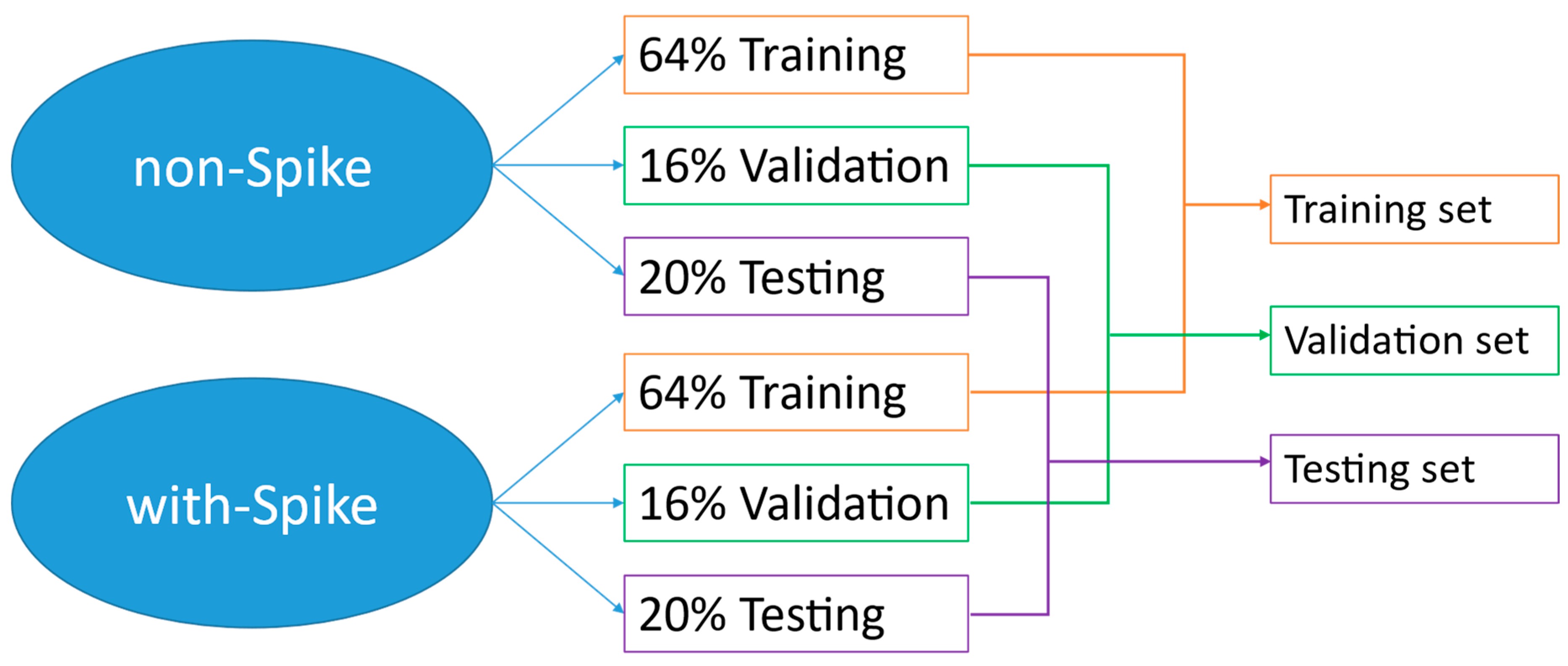 Deep-Learning-Based Automated Anomaly Detection of EEGs in Intensive ... Deep-Learning-Based Automated Anomaly Detection of EEGs in Intensive ...