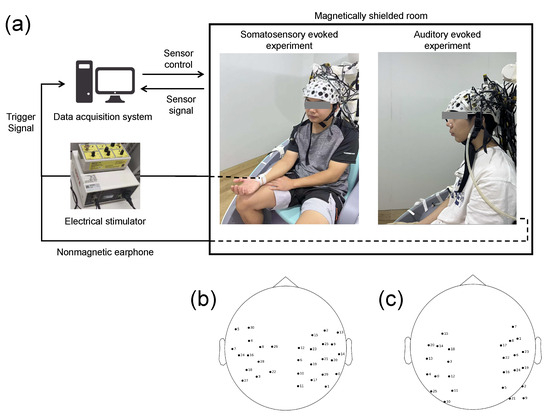 Automatic Estimation of the Interference Subspace Dimension Threshold in the Subspace Projection ...