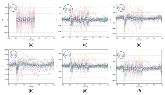 Automatic Estimation of the Interference Subspace Dimension Threshold in the Subspace Projection ...