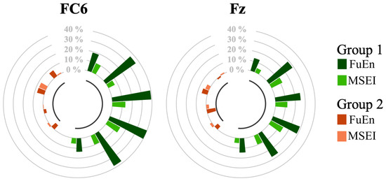 Bioengineering | Free Full-Text | Closed-Loop Transcranial Electrical ...