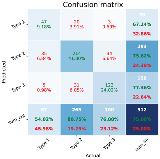 Lightweight Low-Rank Adaptation Vision Transformer Framework for ...