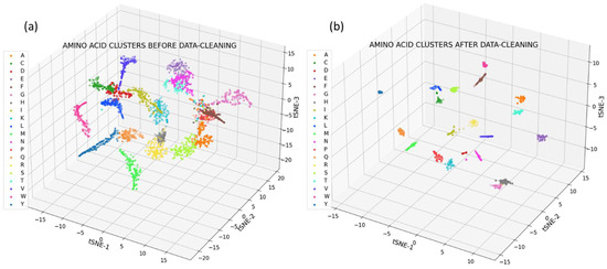 AI-Driven Spectral Decomposition: Predicting the Most Probable Protein ...