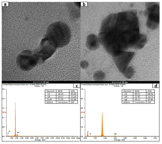 Neurospora sp. Mediated Synthesis of Naringenin for the Production of ...