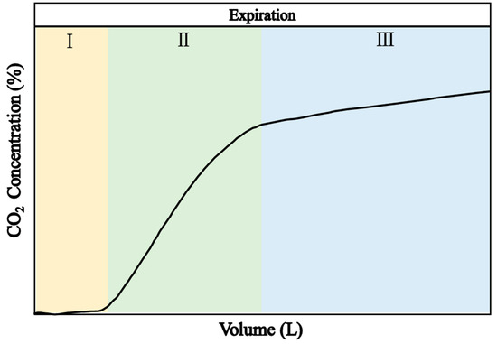A Novel Approach for the Detection and Severity Grading of Chronic ...