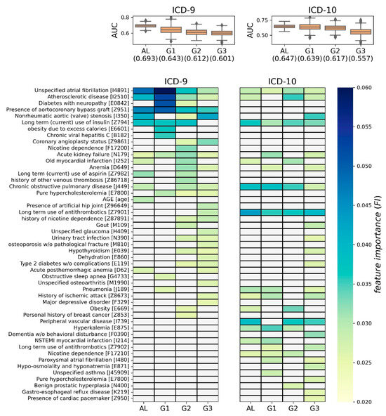 Exploring Predictive Factors for Heart Failure Progression in Hypertensive Patients Based on ...