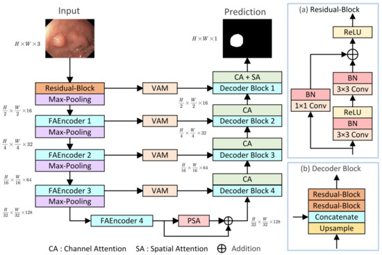 LightCF-Net: A Lightweight Long-Range Context Fusion Network for Real-Time Polyp Segmentation