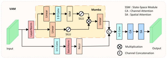 LightCF-Net: A Lightweight Long-Range Context Fusion Network for Real-Time Polyp Segmentation