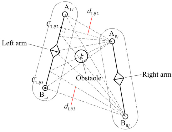 Coordinating Obstacle Avoidance of a Redundant Dual-Arm Nursing-Care Robot