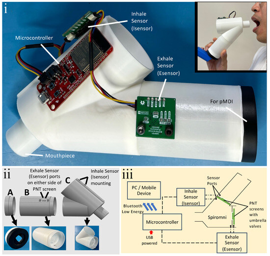 Metered-Dose Inhaler Spacer with Integrated Spirometer for Home-Based ...