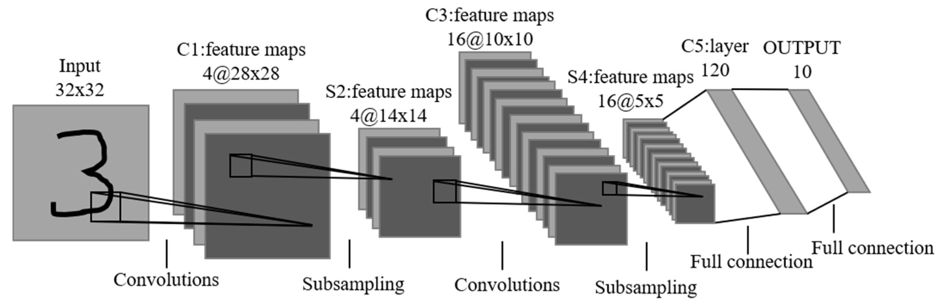 Pioneering Data Processing for Convolutional Neural Networks to Enhance ...