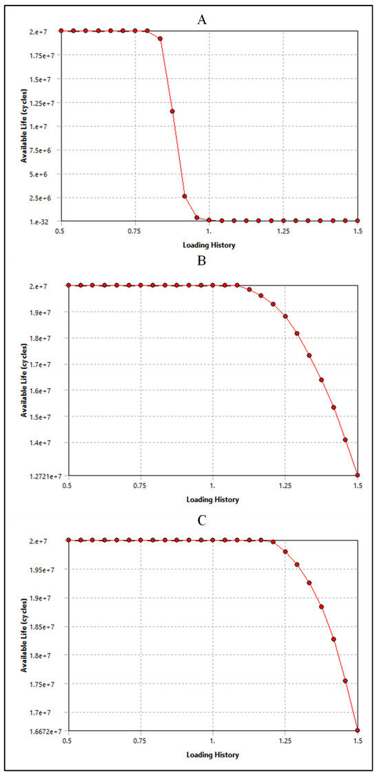 Advancements in Finite Element Modeling for Cardiac Device Leads and 3D ...