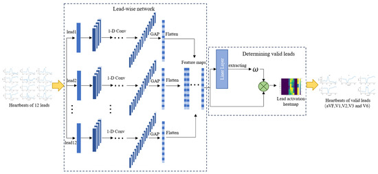 Bioengineering | Free Full-Text | Visualized Lead Selection for ...