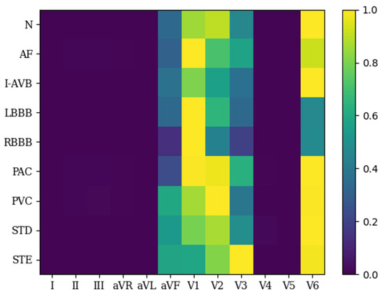 Bioengineering | Free Full-Text | Visualized Lead Selection for ...