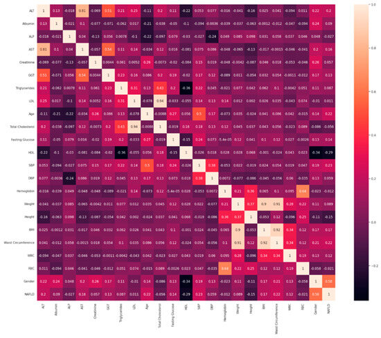 Precision Non-Alcoholic Fatty Liver Disease (NAFLD) Diagnosis ...