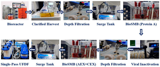 A Cyber–Physical Production System for the Integrated Operation and ...