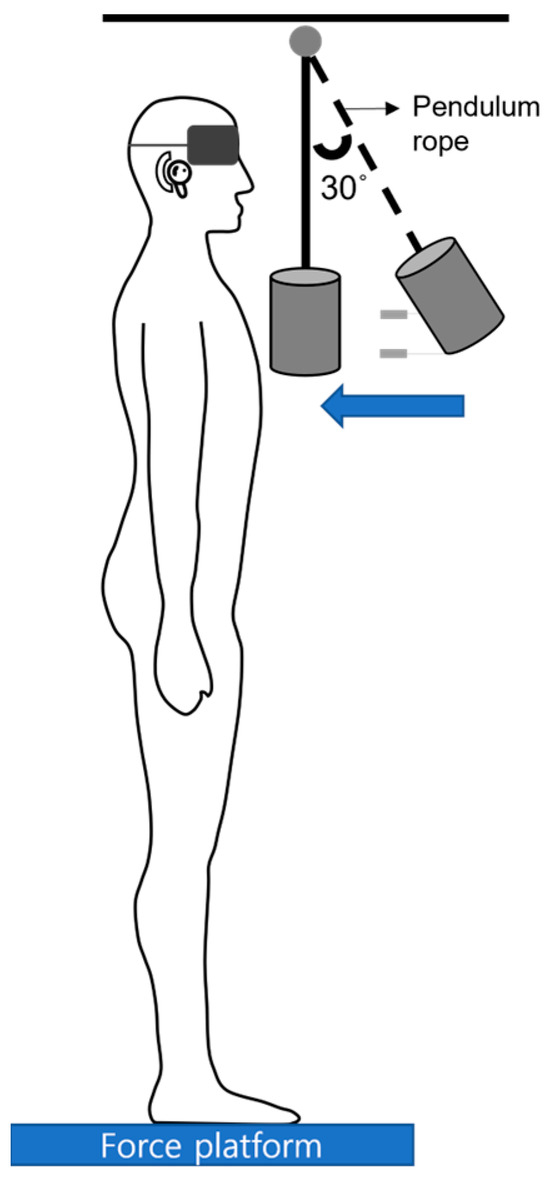 Investigating the Influence of Varying Surface Conditions on Human ...