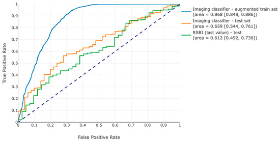 Development and Validation of a Deep Learning Classifier Using Chest Radiographs to Predict ...